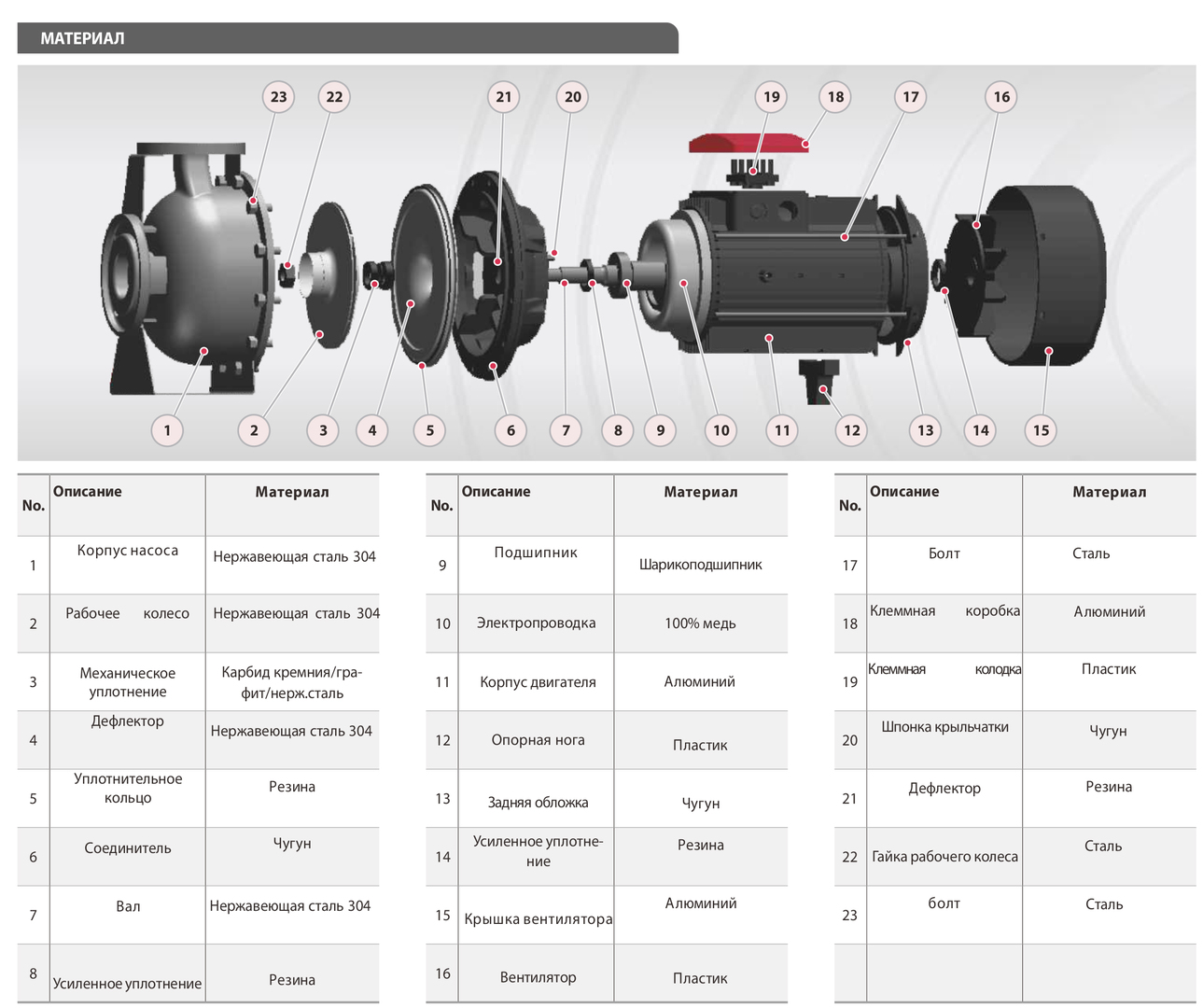Насос FANCY FZ 40-160/ 40 купить по выгодной цене с доставкой в магазине Rosbyt.ru